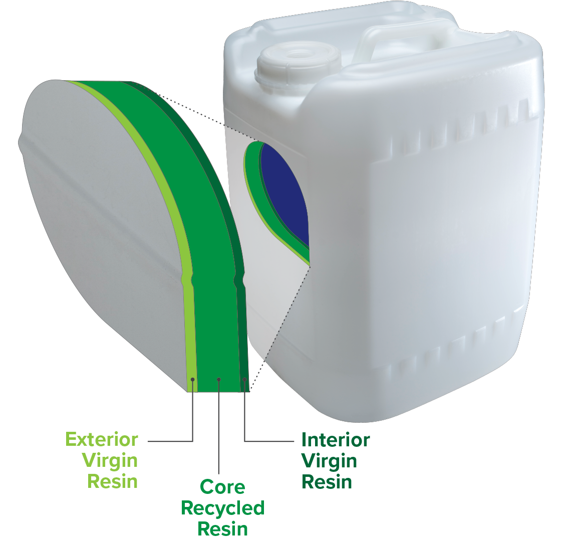 GreenLite PriorityPour Eco - Priority Plastics