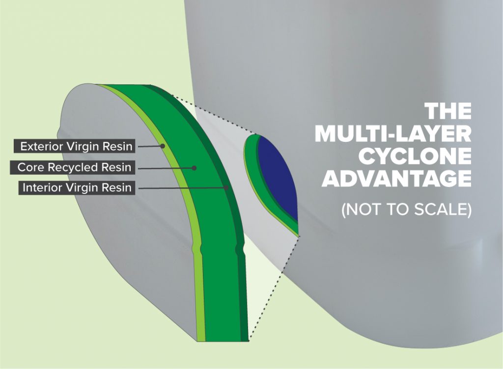 PriorityPour Tight Heads – Superior Quality - Priority Plastics
